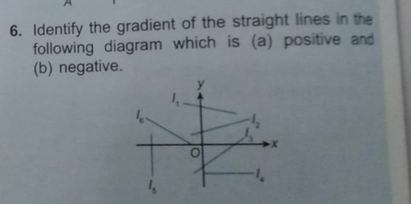 Selesai:Identify the gradient of the straight lines in the following ...