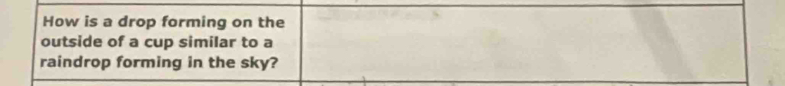 Solved: How is a drop forming on the outside of a cup similar to a ...