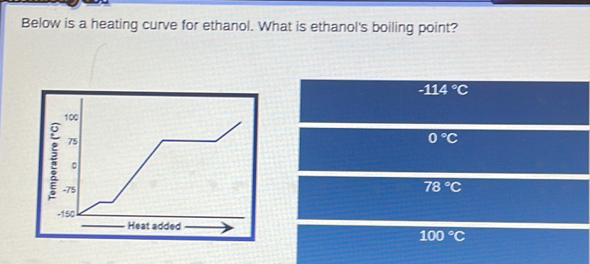 Solved: Below is a heating curve for ethanol. What is ethanol's boiling ...