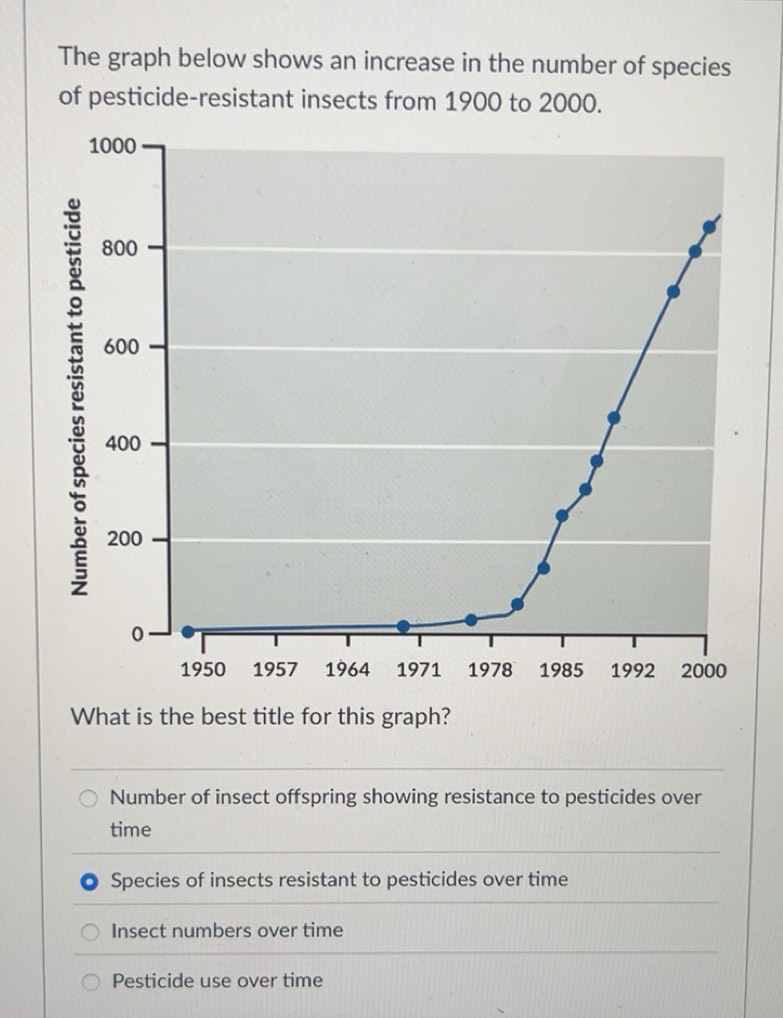 Solved: The graph below shows an increase in the number of species of ...
