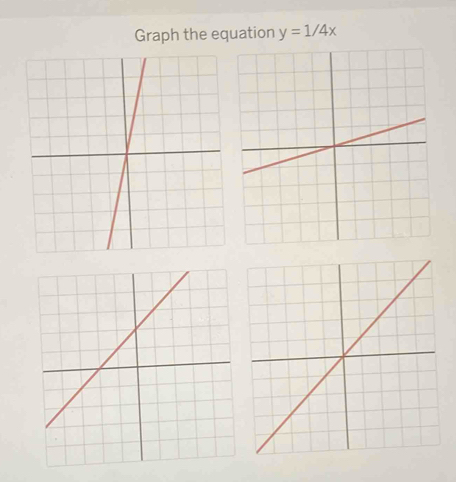 Solved: Graph the equation y=1/4x [Math]