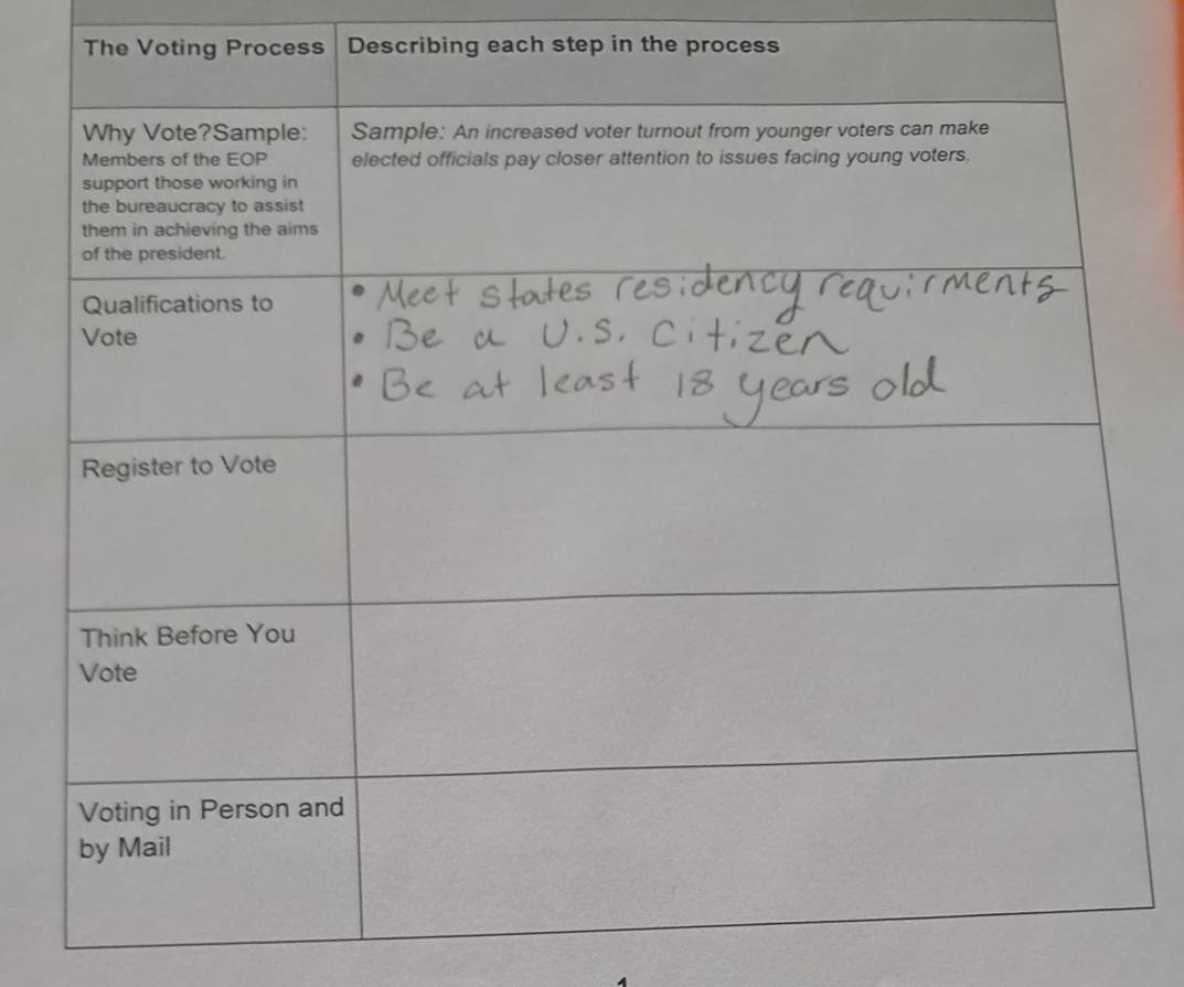 Solved: The Voting Process Describing each step in the process [Social ...