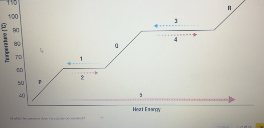 Solved: 110 R 100 3 90 80 4 Q 70 1 60 2 50 P 40 5 Heat Energy At which ...