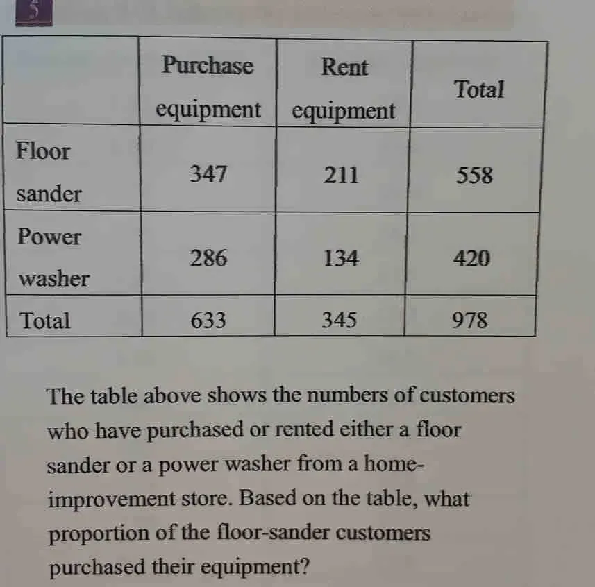 Solved: The table above shows the numbers of customers who have ...
