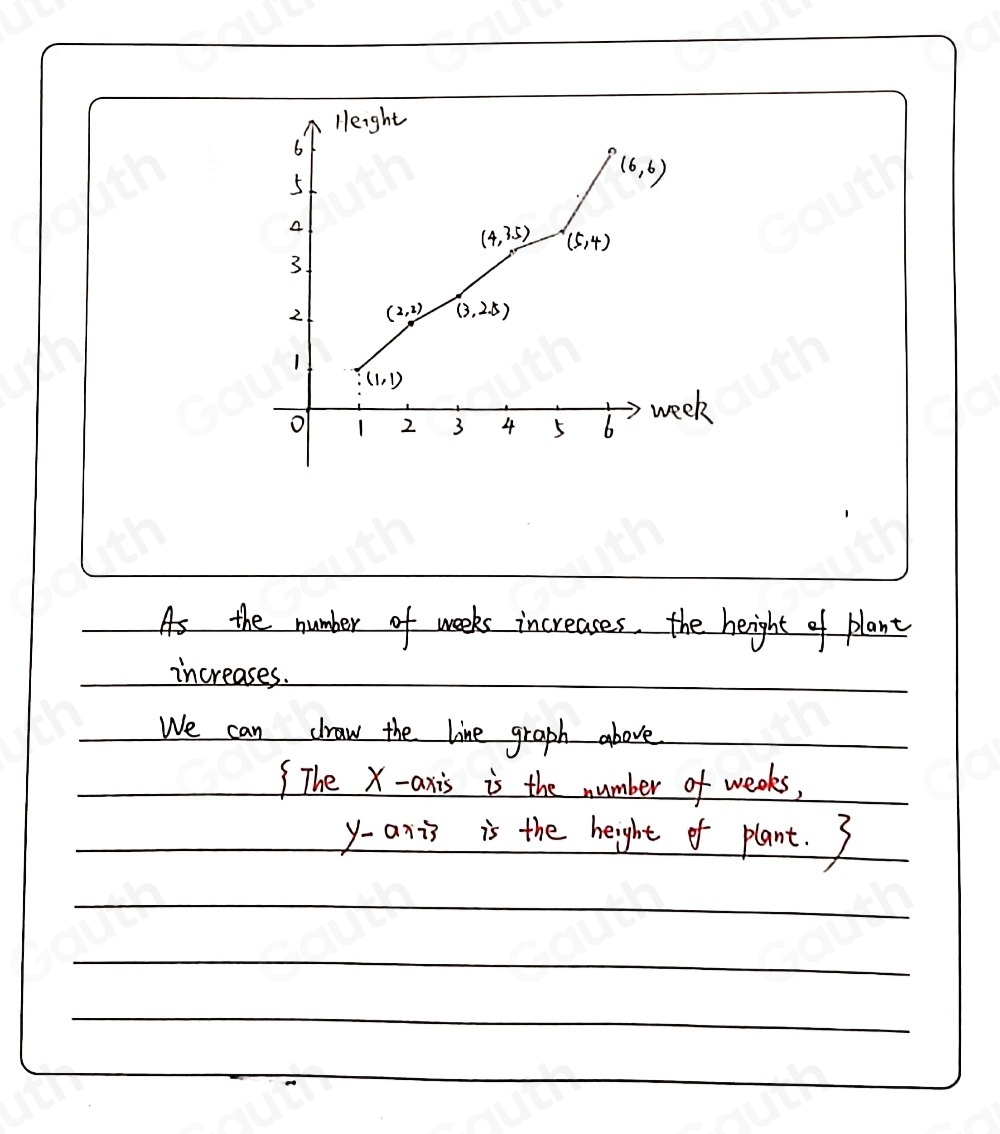 Solved: Additional Activities Construct a line graph using the ...
