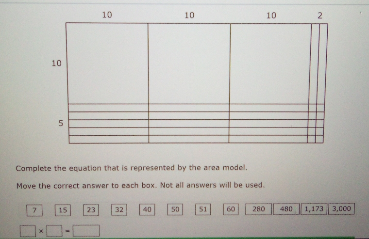 Solved: Complete the equation that is represented by the area model ...