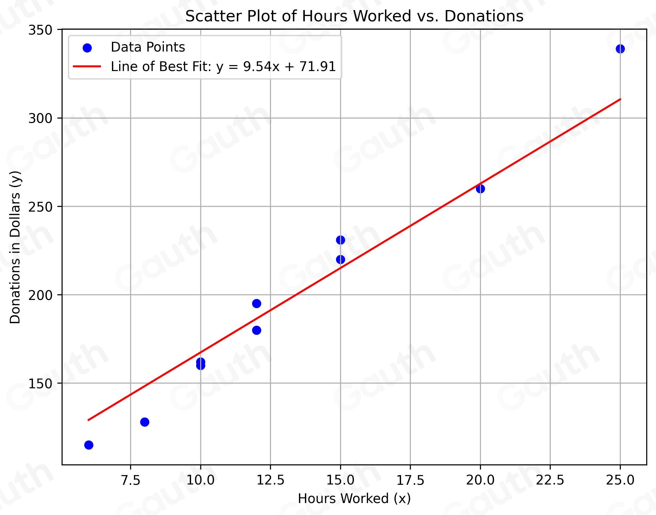 Solved: One part of Clare's job at an environemntal awareness ...