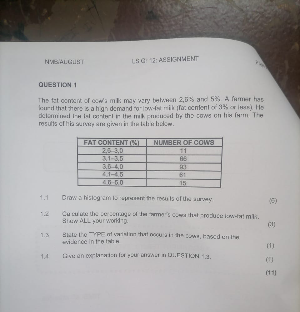 Solved: NMB/AUGUST LS Gr 12: ASSIGNMENT Page QUESTION 1 The fat content ...