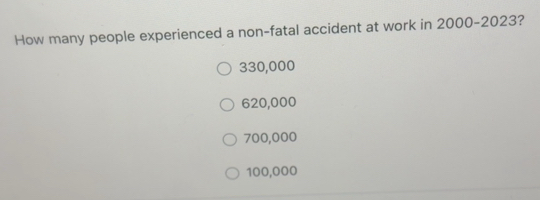 Risolto:How many people experienced a non-fatal accident at work in ...