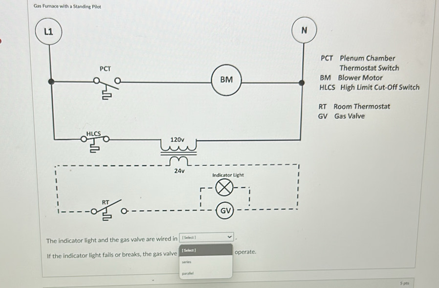 Solved: Gas Furnace with a Standing Pilot The indicator light and the ...