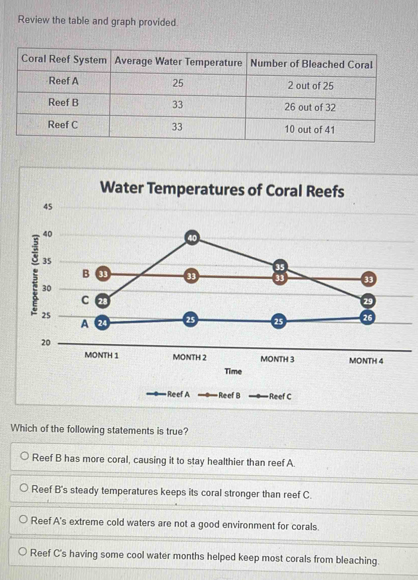 Solved: Review the table and graph provided. Water Temperatures of ...