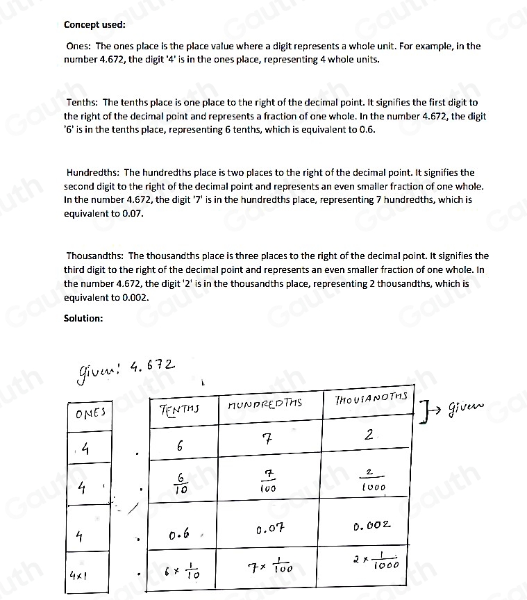 Solved: Represent and Connect Write digits in the place-value chart to show three different ways ...