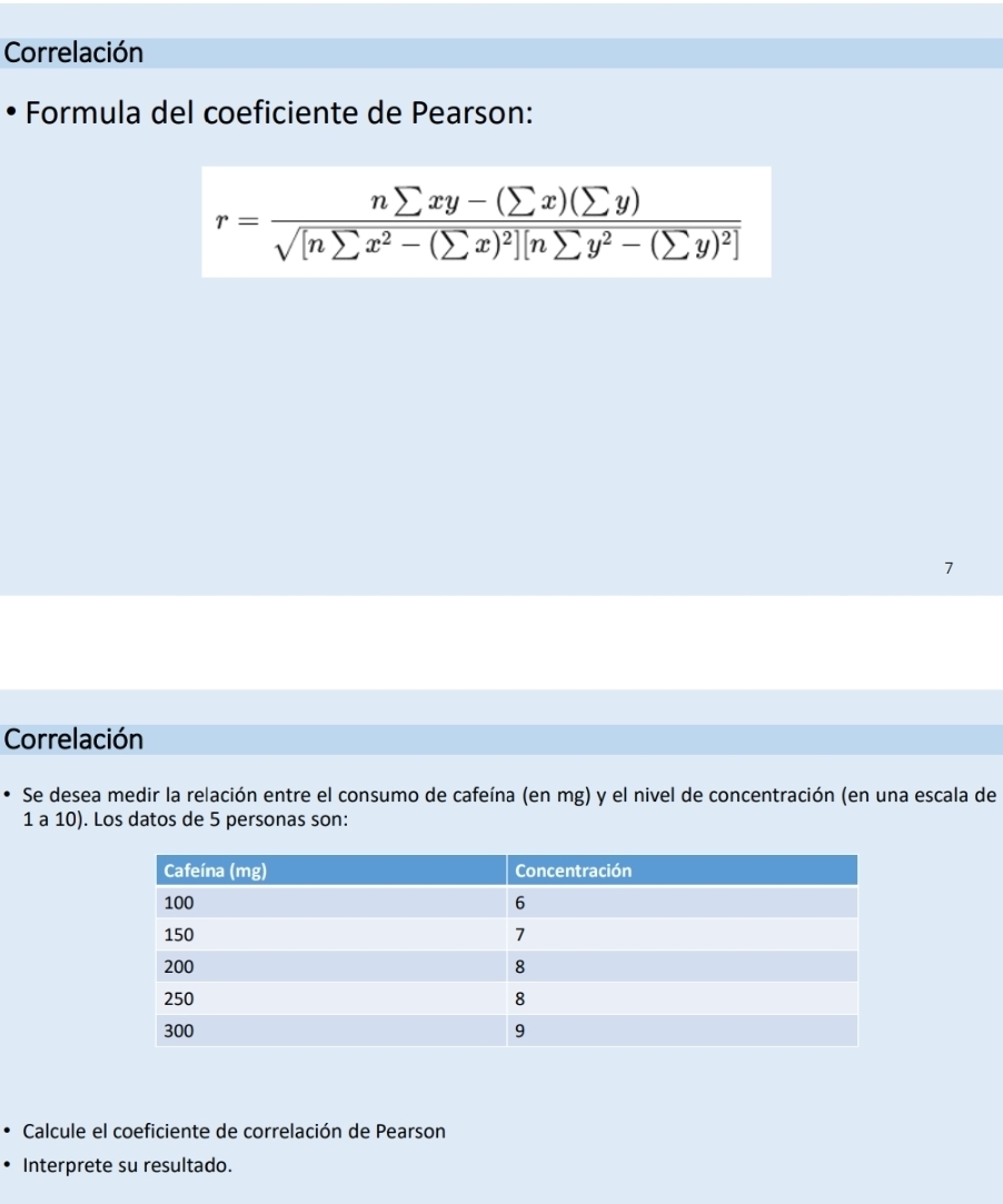 Resuelto:Correlación Formula del coeficiente de Pearson: r=frac ...