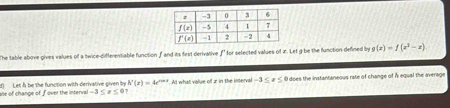 Solved: The table above gives values of a twice-differentiable function ...