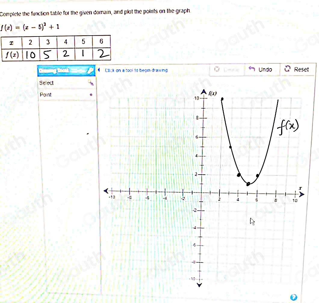 Solved: Complete the function table for the given domain, and plot the points on the graph. f(x ...
