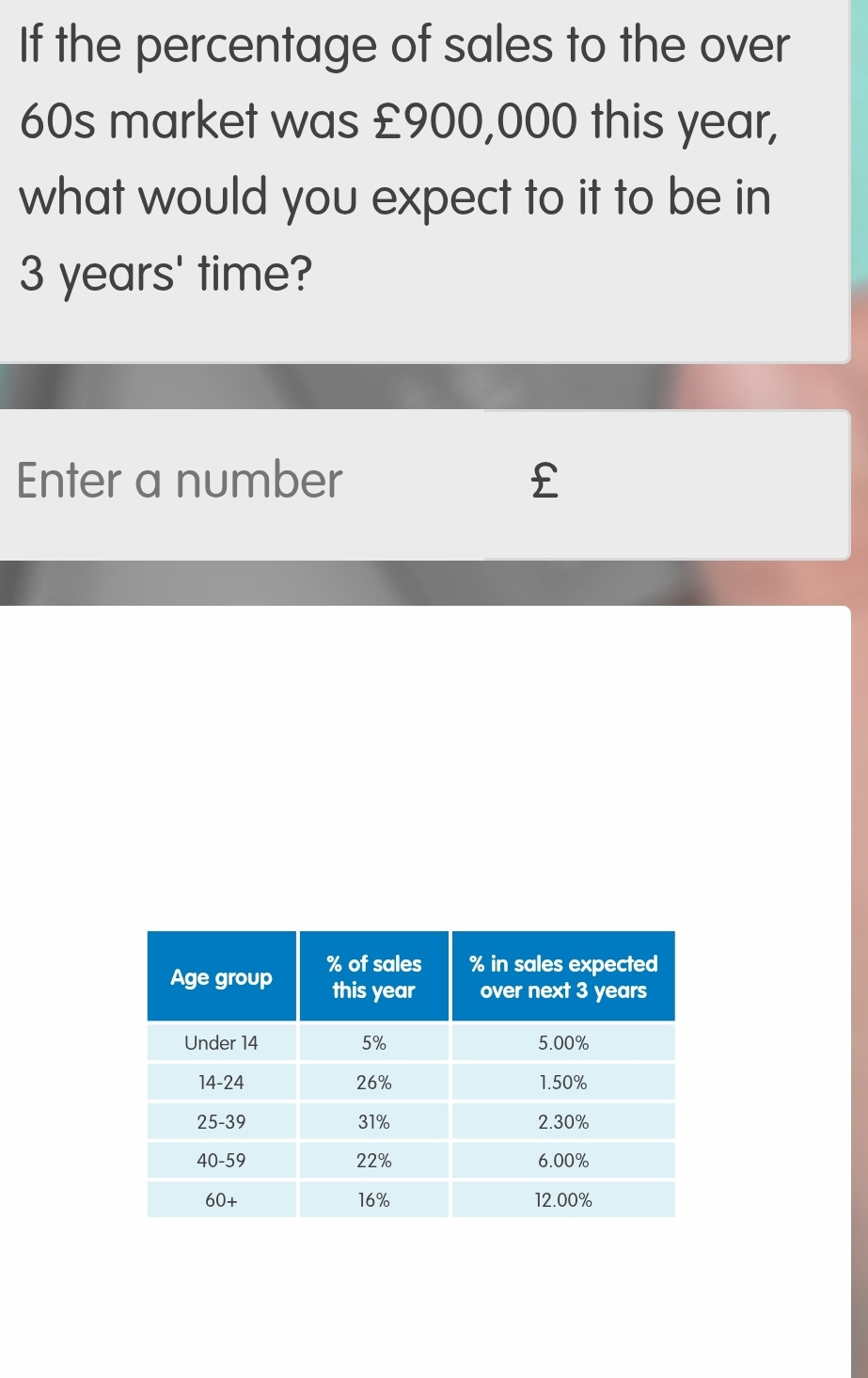 Solved: If the percentage of sales to the over 60s market was £900,000 ...