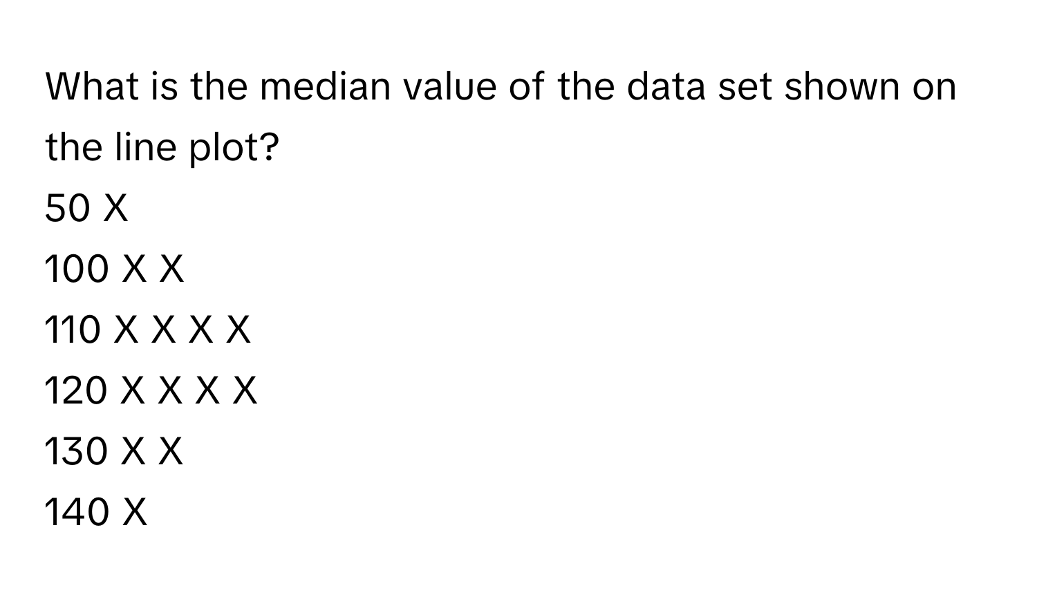 Solved: What is the median value of the data set shown on the line plot ...
