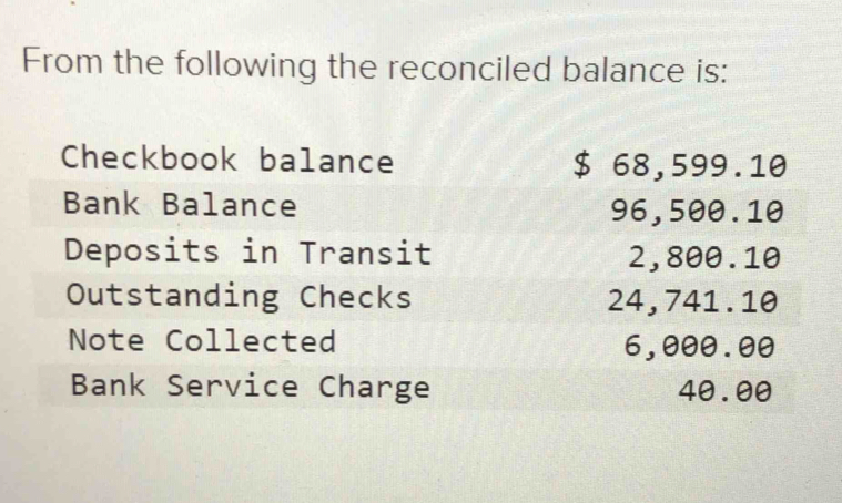 From the following the reconciled balance is: Checkbook balance 68,599. ...