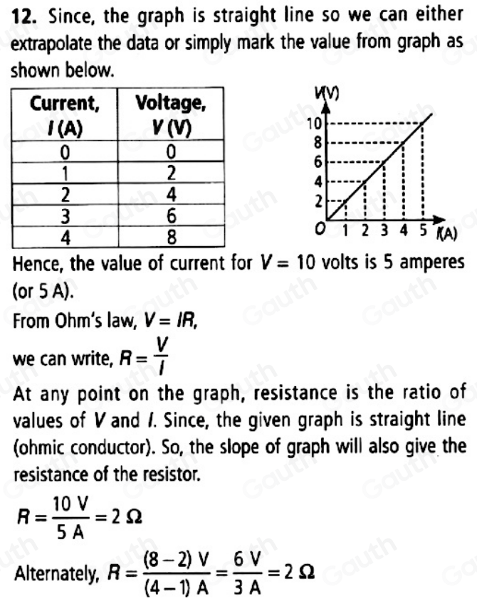 Solved: 1/5 6. Study the V-I graph for a resistor as shown in the figure and prepare a table ...
