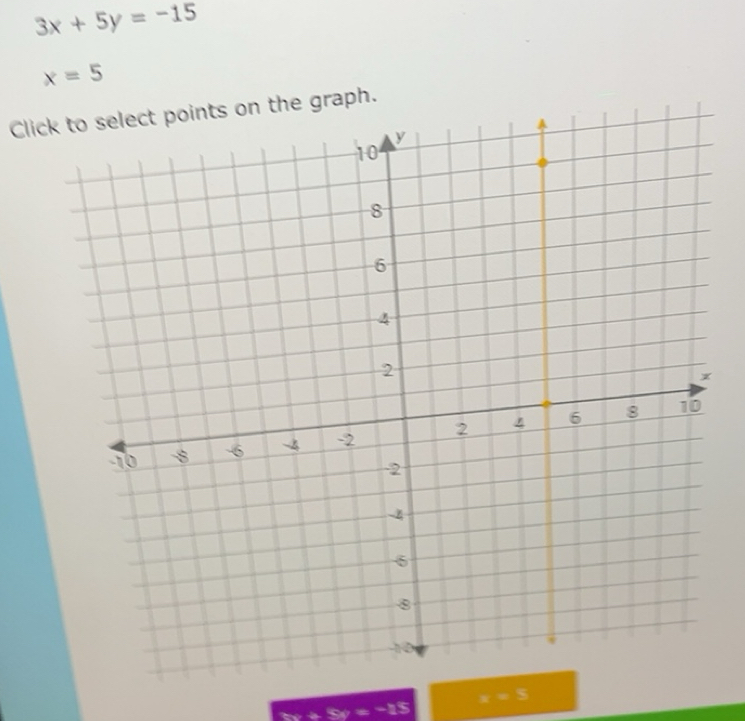 Resuelto:3x+5y=-15 x=5 Click graph. x=3 x+5y=-15