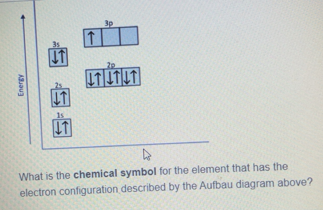 Solved: 3p 3s 2p à 2s 1s What is the chemical symbol for the element ...