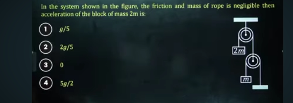 Solved: In the system shown in the figure, the friction and mass of ...