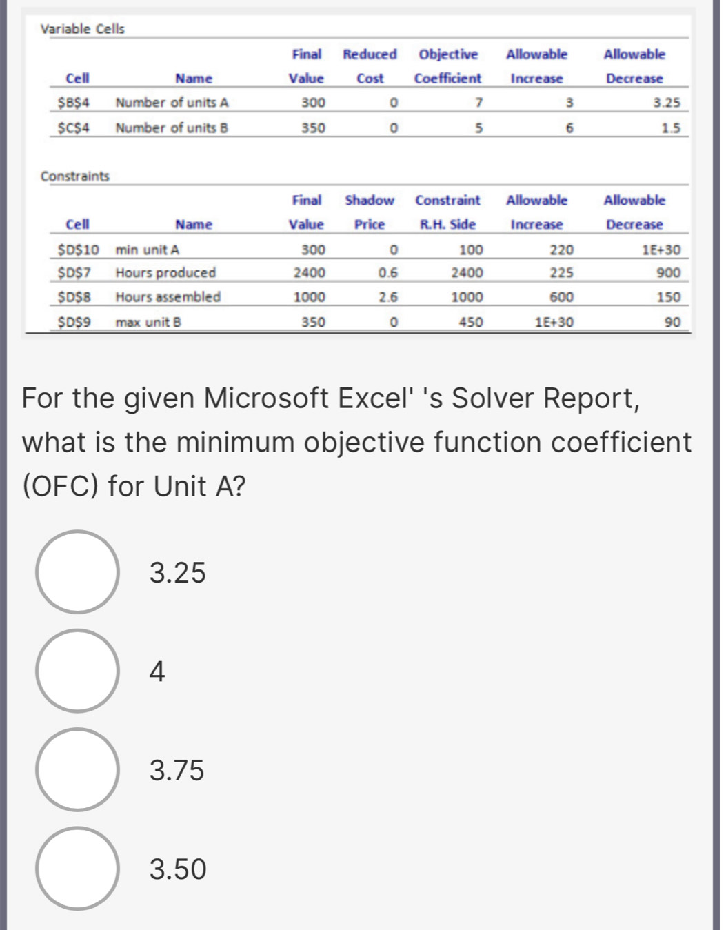 Solved: For the given Microsoft Excel' 's Solver Report, what is the ...