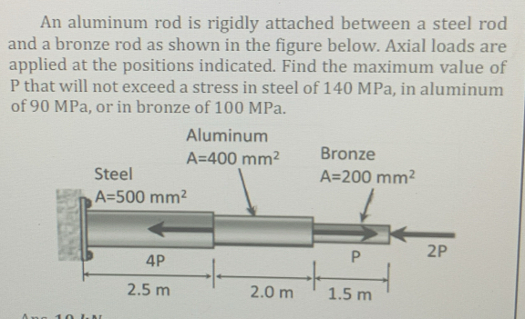 Solved: An aluminum rod is rigidly attached between a steel rod and a ...