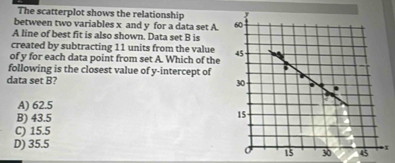Solved: The scatterplot shows the relationship between two variables x ...