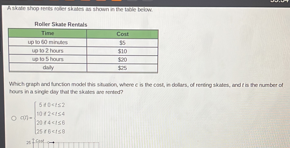 A skate shop rents roller skates as shown in the table below. Which ...