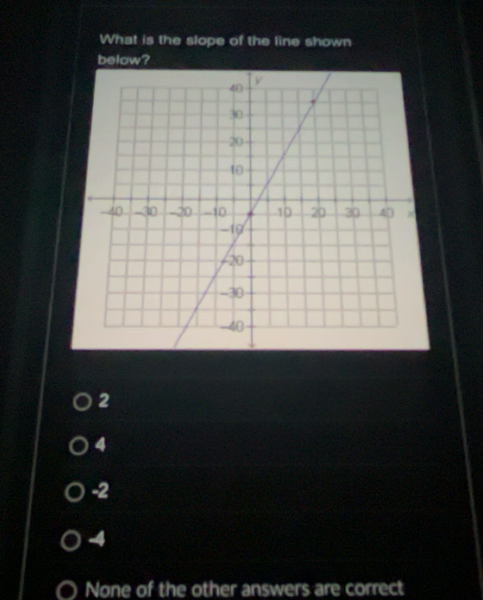Solved: What is the slope of the line shown below? 2 4 -2 4 None of the ...