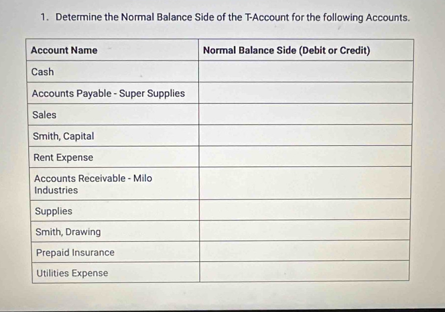 Solved: Determine the Normal Balance Side of the T -Account for the ...