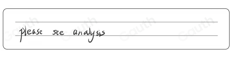 Solved: Graph -9x+5y=45. [Math]