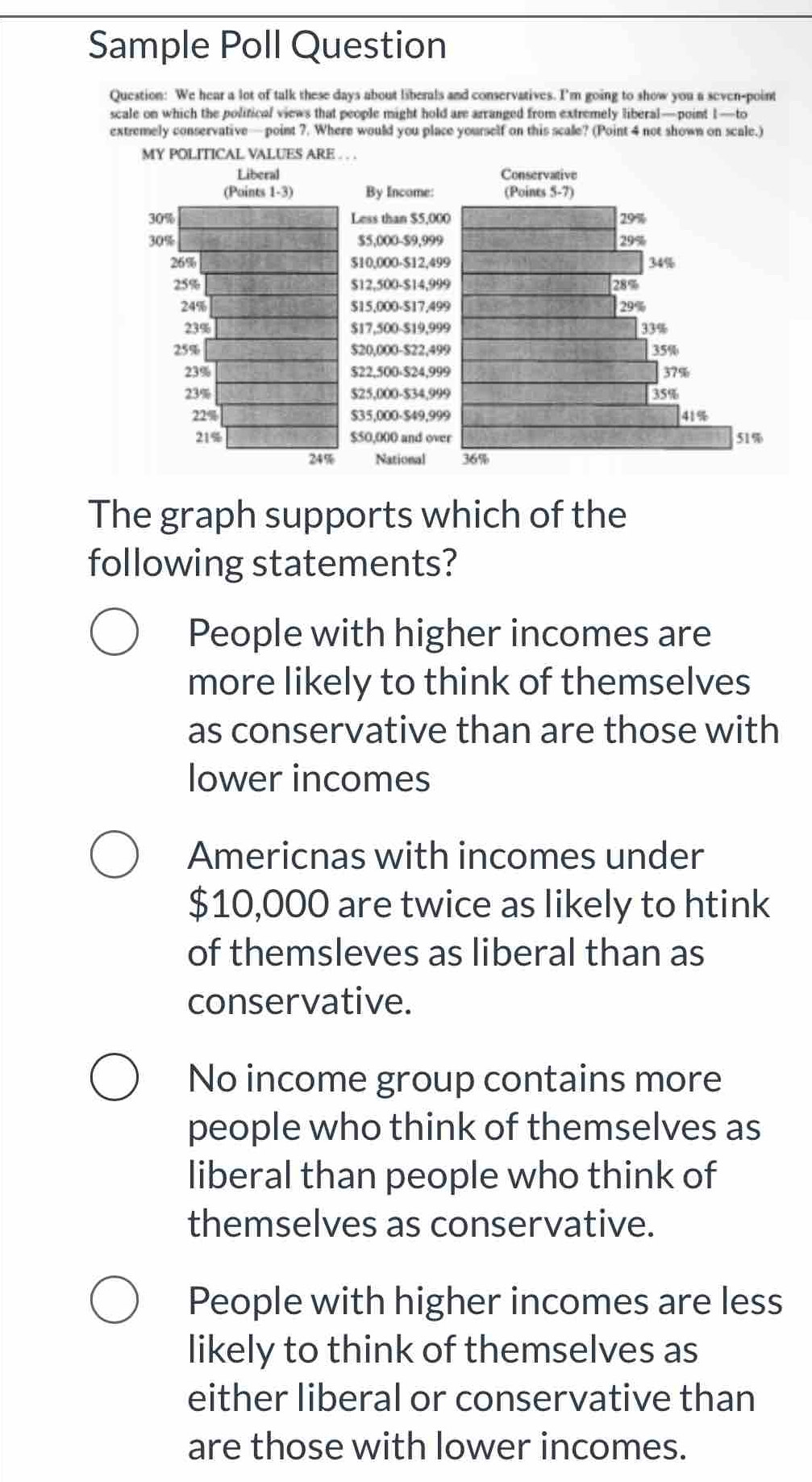 Solved: Sample Poll Question Question: We hear a lot of talk these days ...