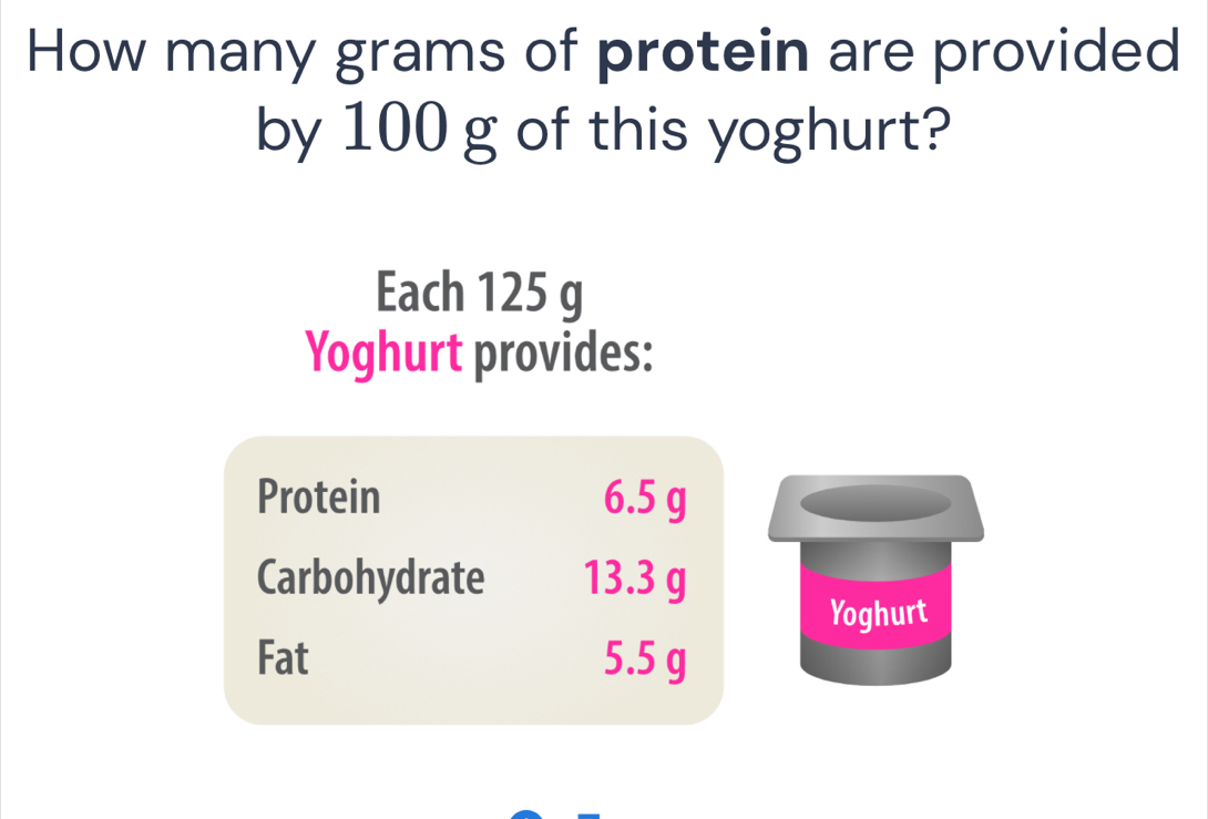 Solved: How many grams of protein are provided by 100 g of this yoghurt ...