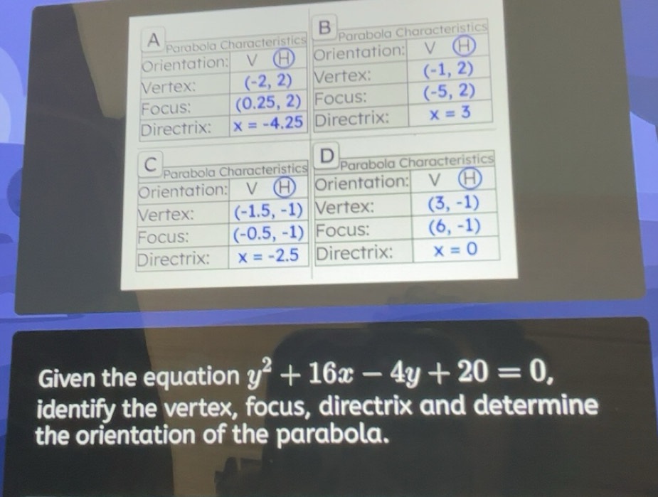 Solved: A Parabola Characterístics Parabola Characteristics Orientation ...