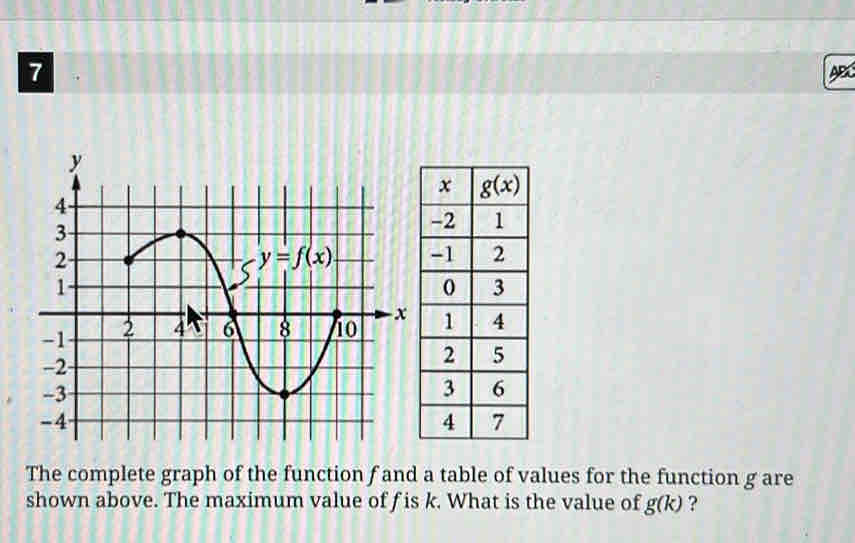 The complete graph of the function f and a table of values for the ...