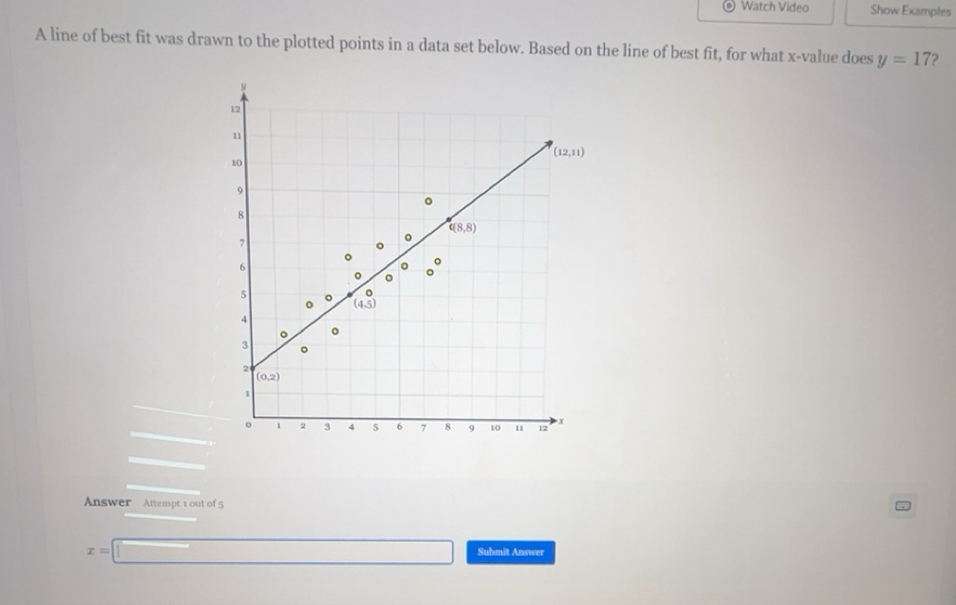 Solved: Watch Video Show Examples A line of best fit was drawn to the ...