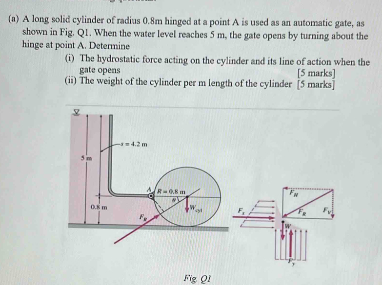 Solved: A long solid cylinder of radius 0.8m hinged at a point A is ...