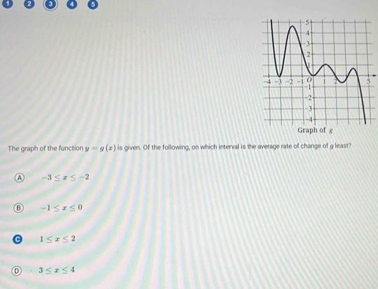 The graph of the function y=g(x) is given. Of the following, on which ...