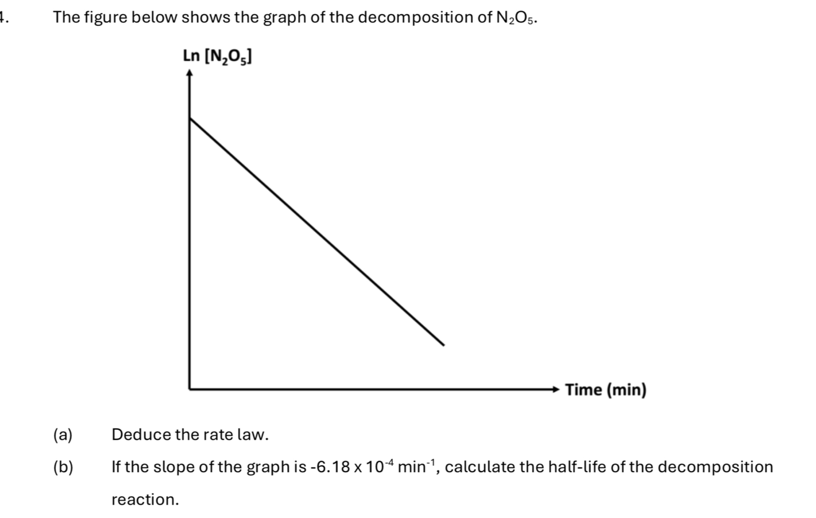 Selesai:The figure below shows the graph of the decomposition of N_2O_5 ...
