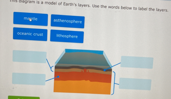 Solved: This diagram is a model of Earth's layers. Use the words below ...