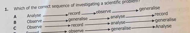 Solved: Which of the correct sequence of investigating a scientific ...
