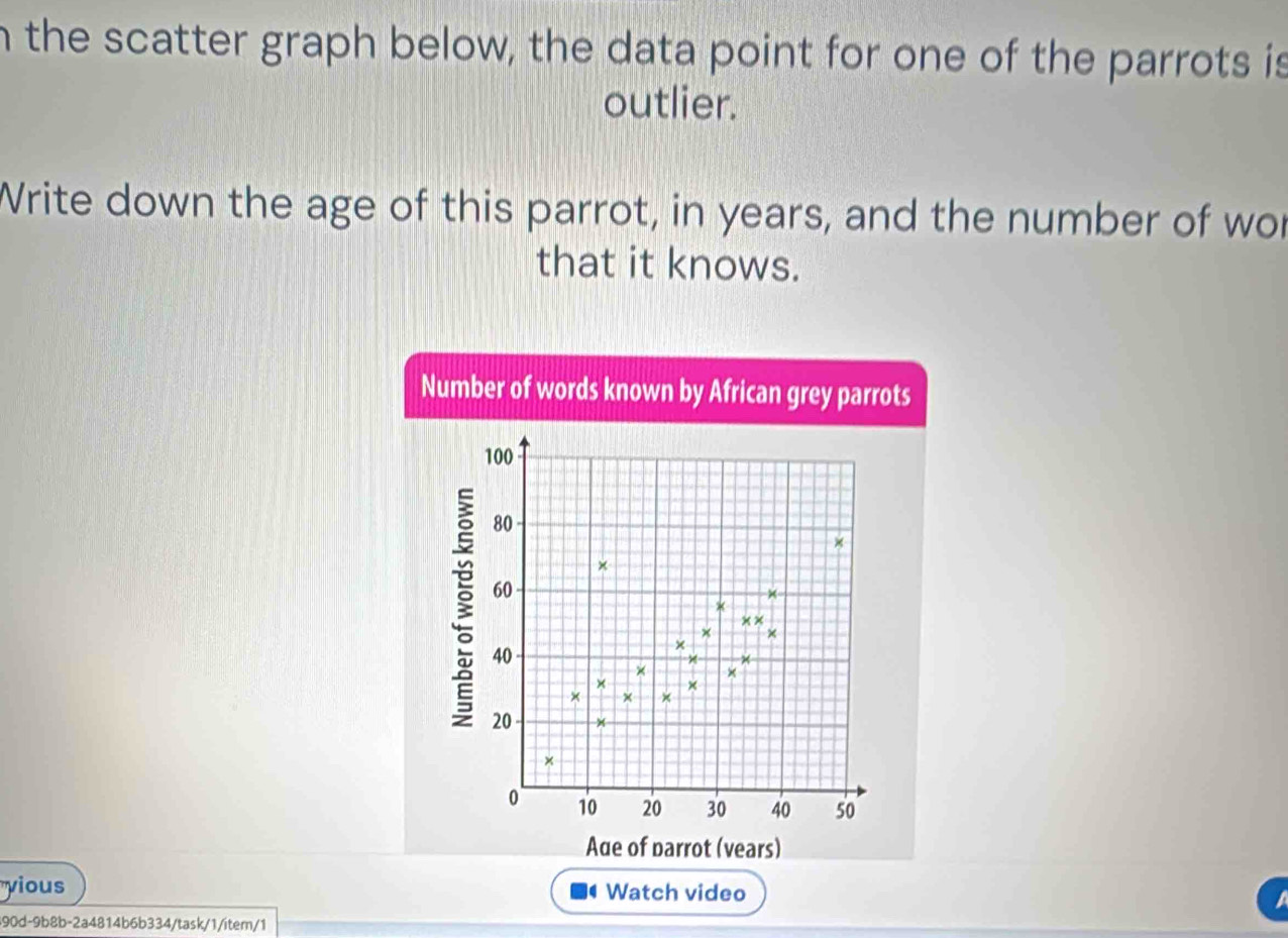 Solved: the scatter graph below, the data point for one of the parrots ...