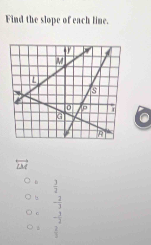 Solved: Find the slope of each line. overleftrightarrow LM a 3/2 b - 2/ ...