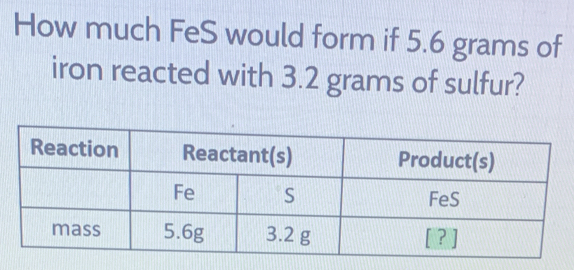 Solved: How much FeS would form if 5.6 grams of iron reacted with 3.2 ...