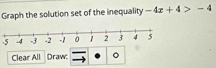 Solved: Graph the solution set of the inequality -4x+4>-4 -5 Clear All ...