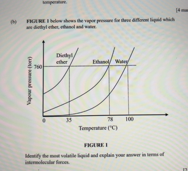 Selesai:temperature. [4 mar (b) FIGURE 1 below shows the vapor pressure ...