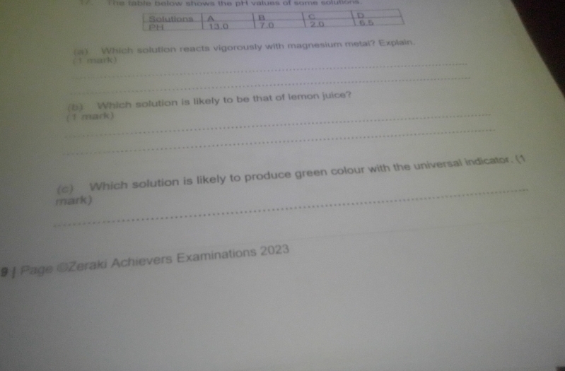 Solved: he table below shows the pH values of some solutions. Solutions ...