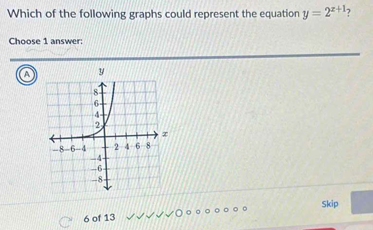 Solved: Which of the following graphs could represent the equation y=2 ...